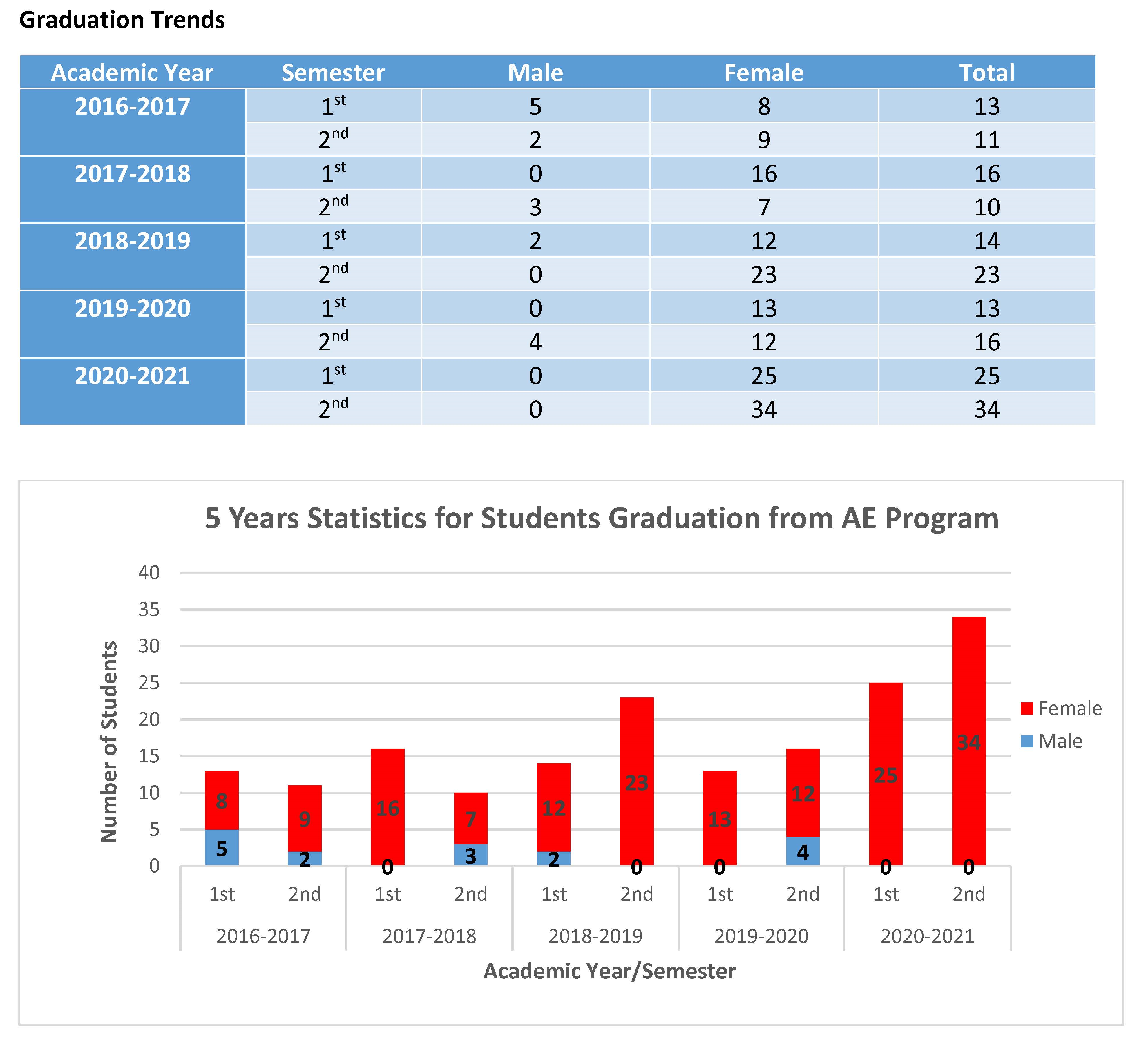 Architectural Engineering Department